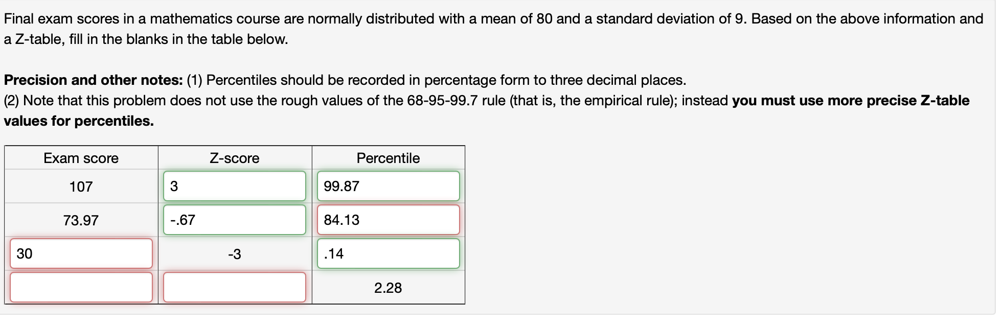 Solved Final exam scores in a mathematics course are | Chegg.com