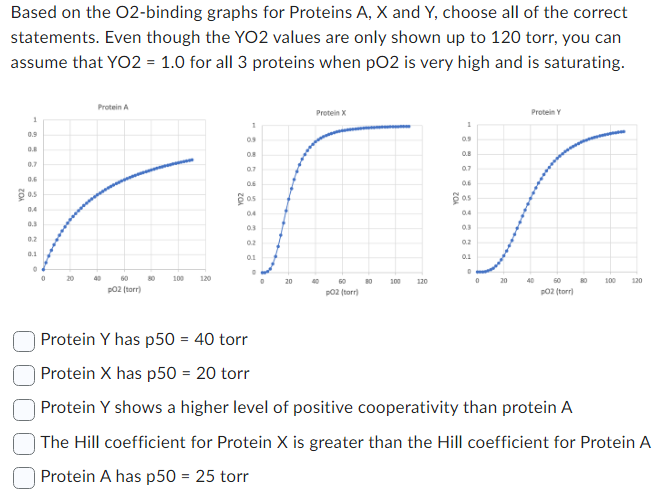 Solved Based on the O2-binding graphs for Proteins B and C, | Chegg.com