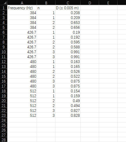 Cs = C3,0V 273.15K 1. Include a properly formatted | Chegg.com