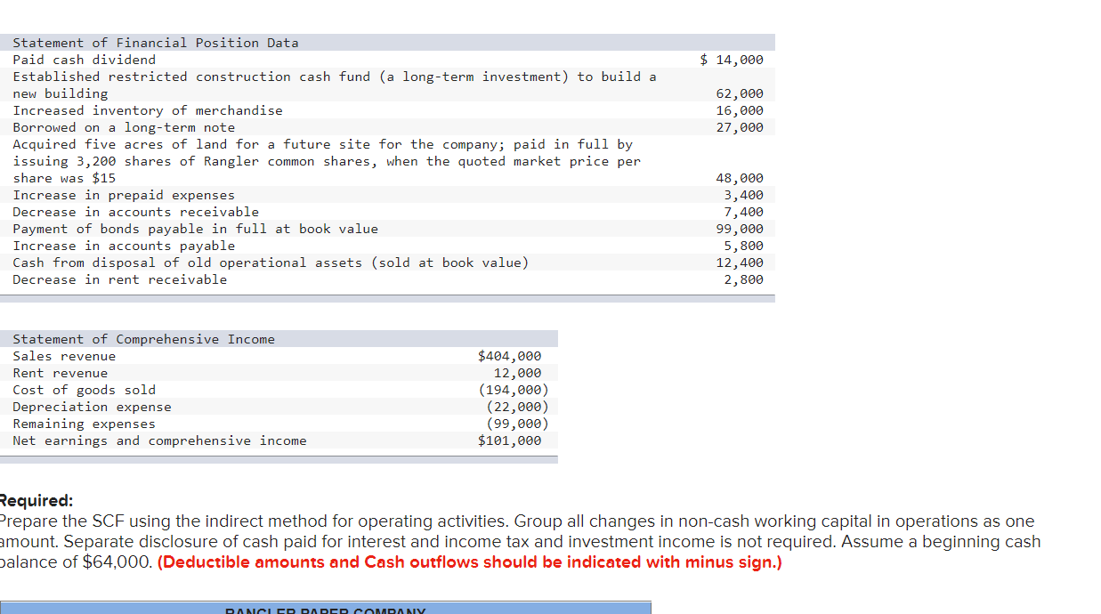 Solved Prepare the SCF using the indirect method for | Chegg.com