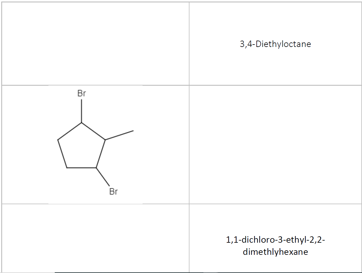Solved 3,4-Diethyloctane Br G Br 1,1-dichloro-3-ethyl-2,2- | Chegg.com