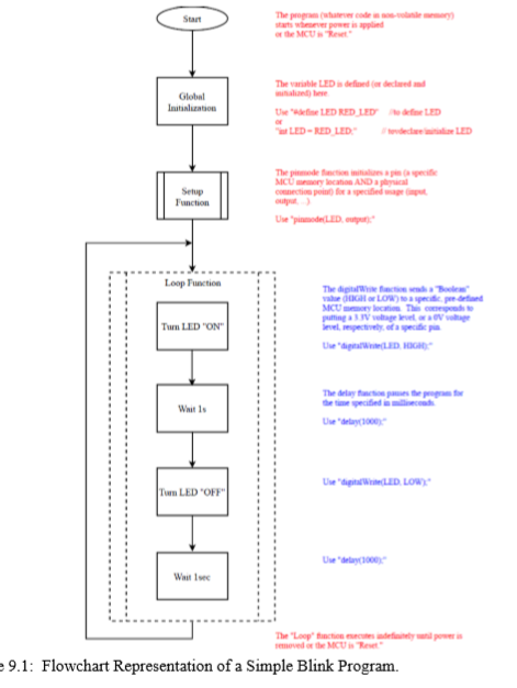 Solved Start The variable LED is defned o deced an Global | Chegg.com