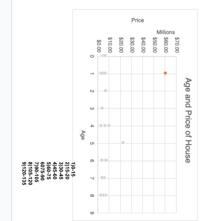 Solved UNiVariAtE DESCRIPTION: PRICEUNiVARiAte DESCRIPTION: | Chegg.com
