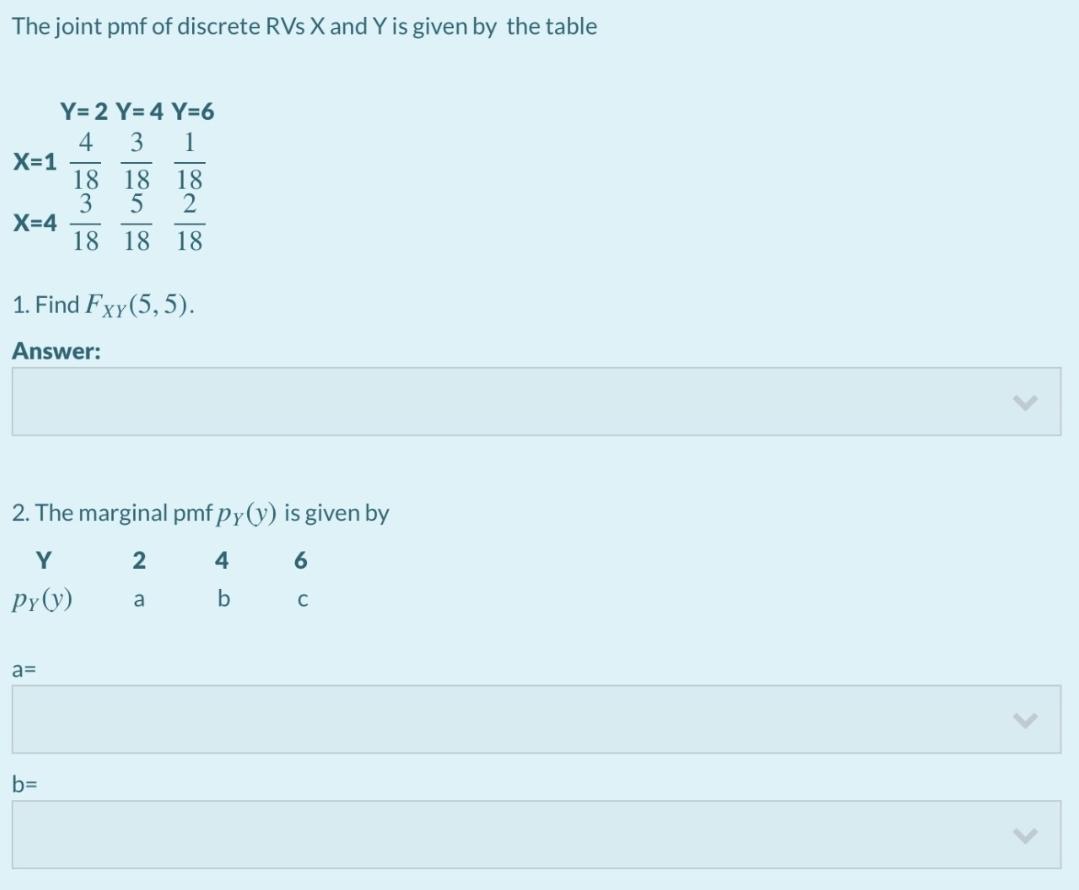 Solved The joint pmf of discrete RVs X and Y is given by the | Chegg.com