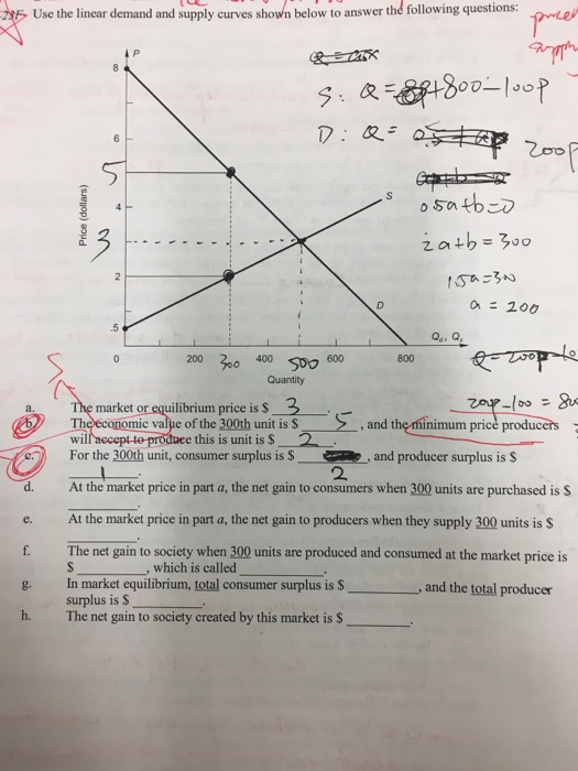 Solved Use the linear demand and supply curves shown below | Chegg.com