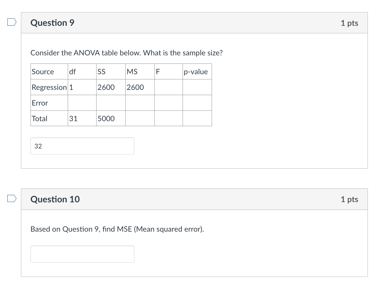 Solved Consider the ANOVA table below. What is the sample | Chegg.com
