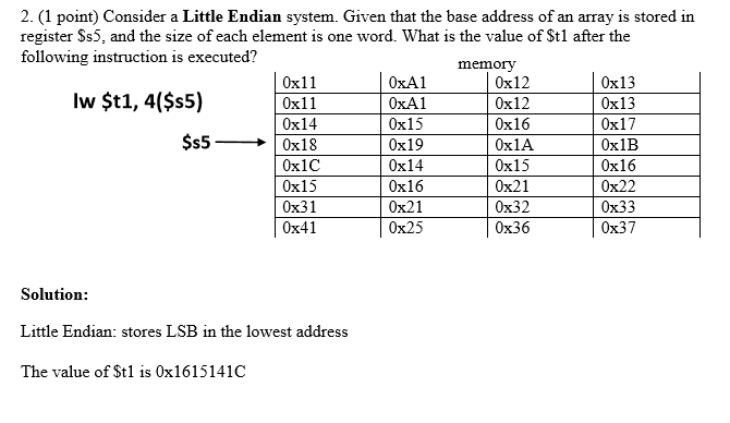 Solved Below Is A Solved Example Of Little Endian With A