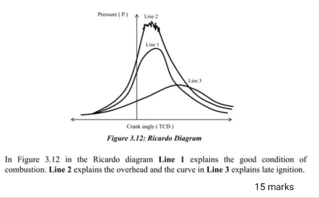 Solved Figure 3.12: Ricardo Diagram In Figure 3.12 in the | Chegg.com