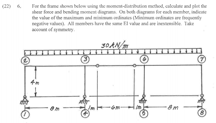 Solved For the frame shown below using the | Chegg.com