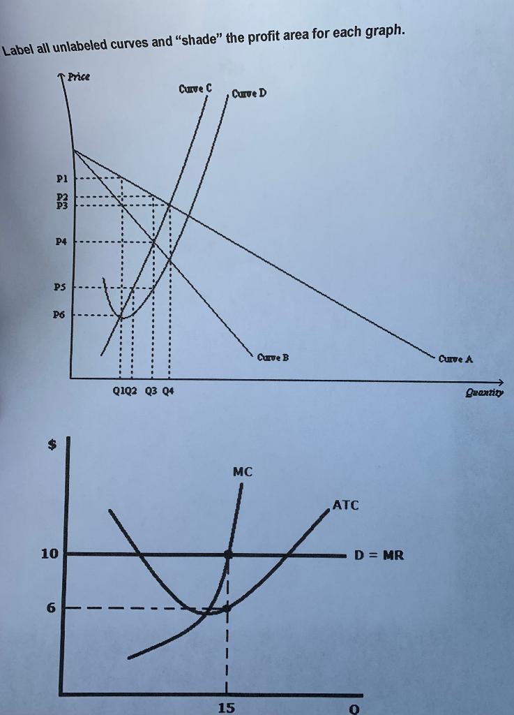 Solved Label all unlabeled curves and "shade" the profit | Chegg.com