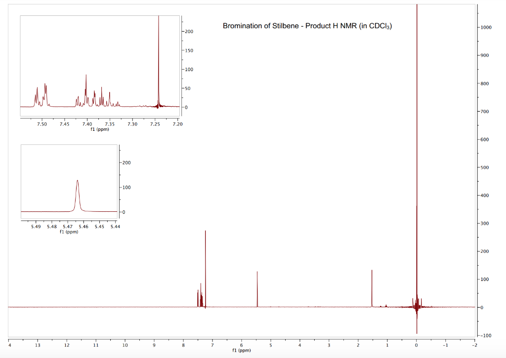 Solved Draw the structure of the stilbene dibromide product | Chegg.com