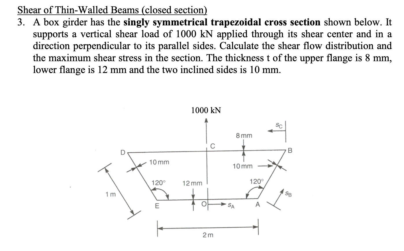Solved Shear of Thin-Walled Beams (closed section) 3. A box | Chegg.com