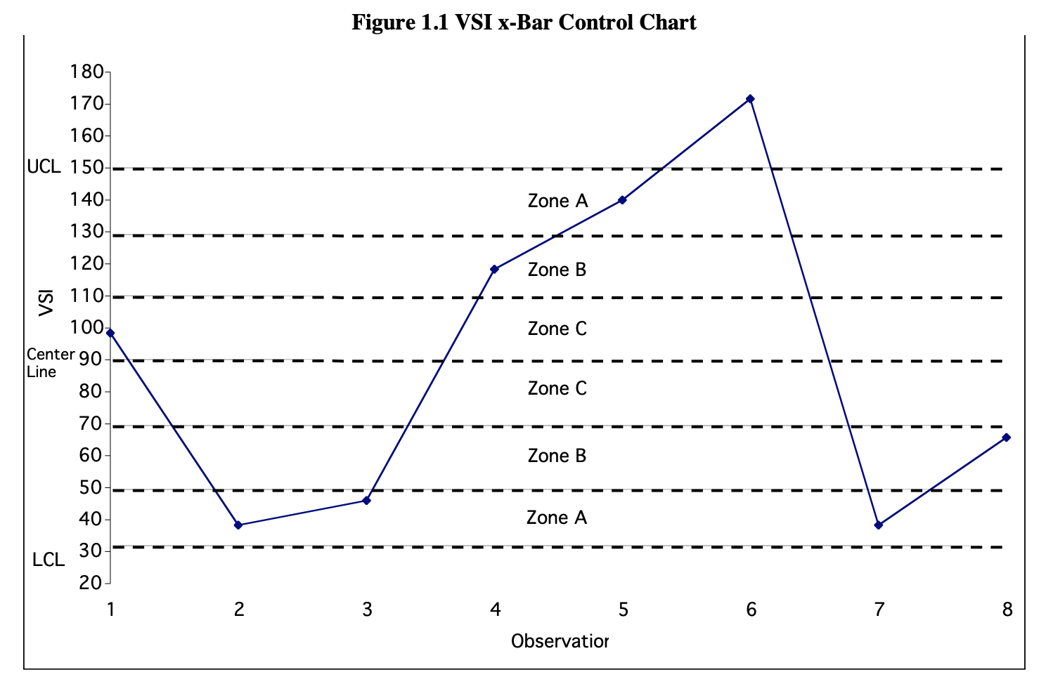 Solved The visibility standard index (VSI) is a measure of | Chegg.com