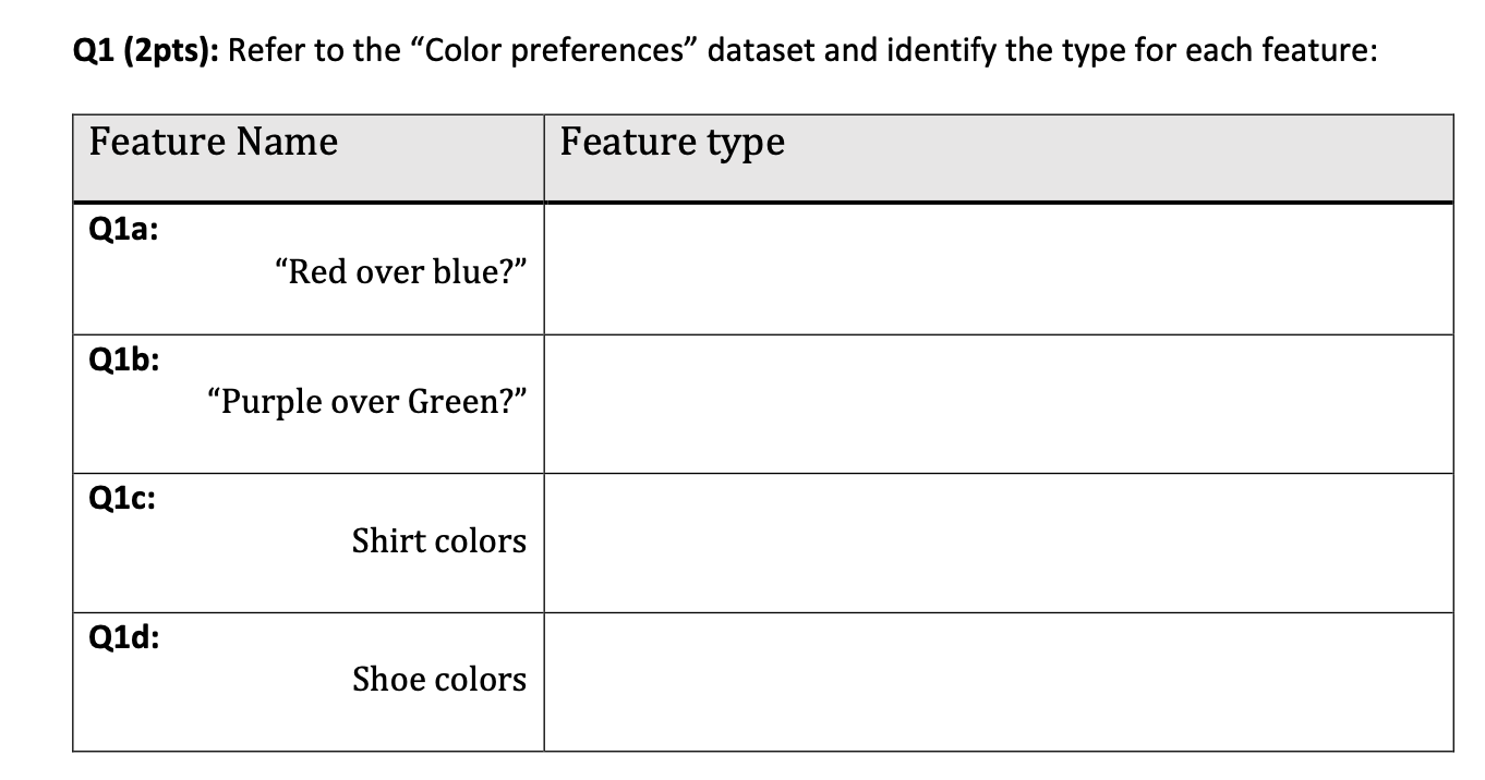 Solved Decision Tree example Q1 (2pts): Refer to the "Color | Chegg.com