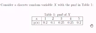 Solved Consider a discrete random variable X with the pmf in | Chegg.com