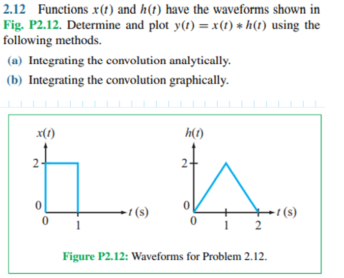 Solved 2.12 Functions r(t) and h(t) have the waveforms shown | Chegg.com