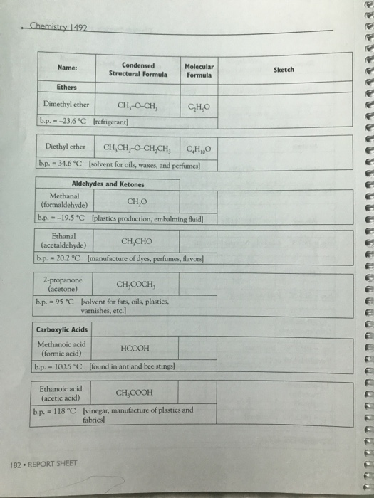 Solved Data Table Alkanes Condensed Molecular Structural | Chegg.com
