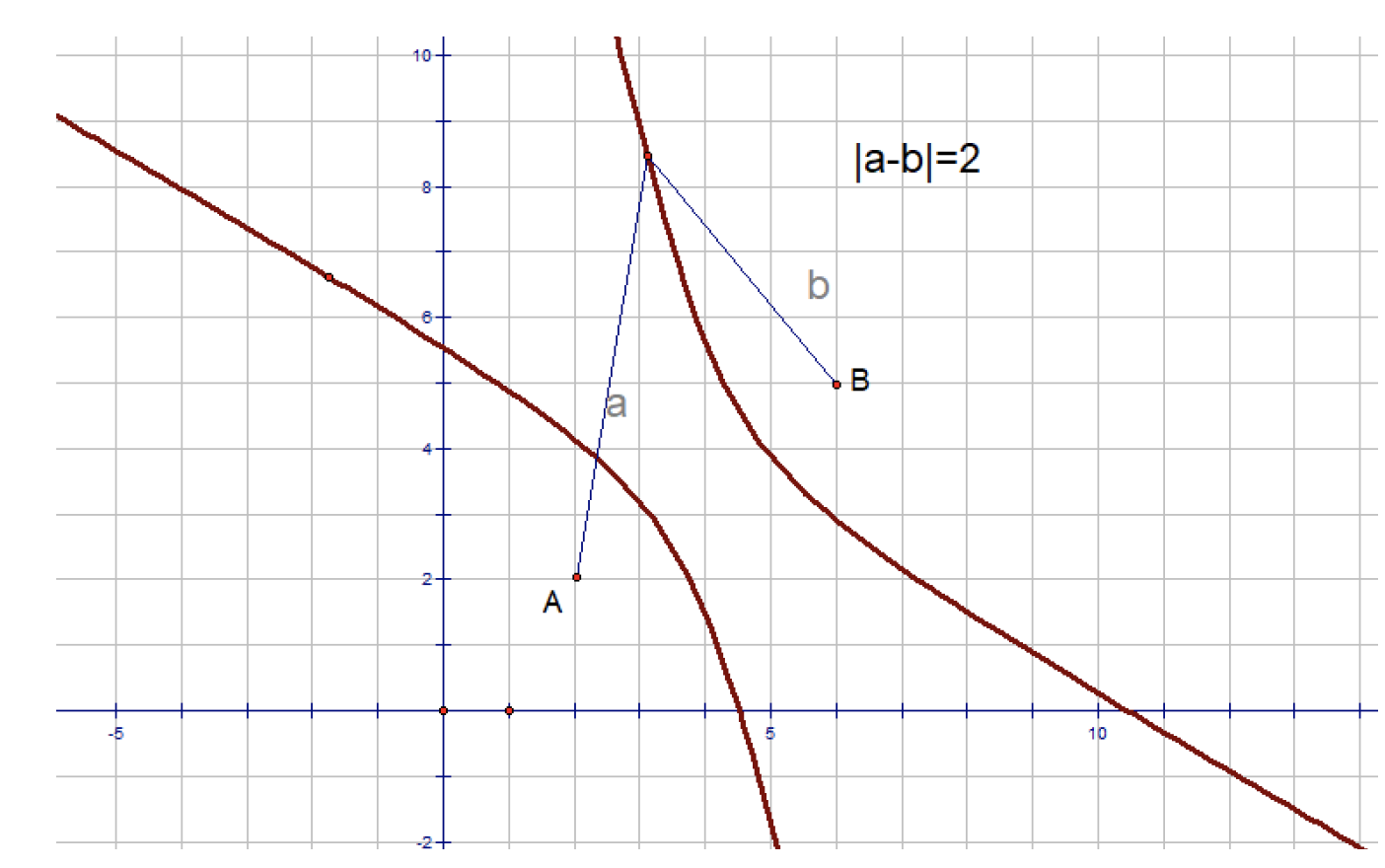 Solved 5. We saw when we were talking about conic sections | Chegg.com