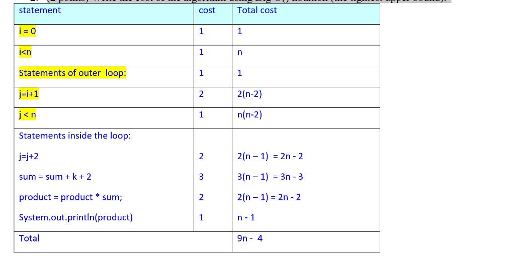 Solved Question II (15 points): Consider the following | Chegg.com
