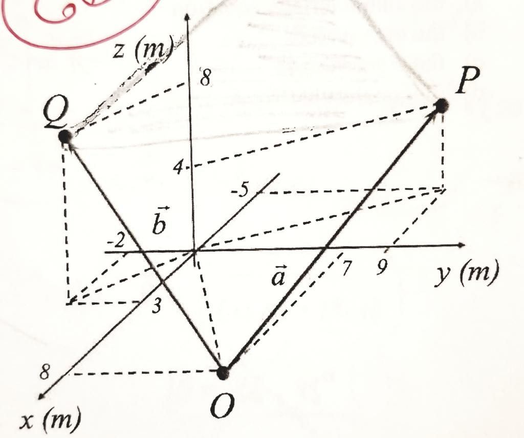 solved-a-using-vectors-and-the-dot-product-find-the-angle-chegg