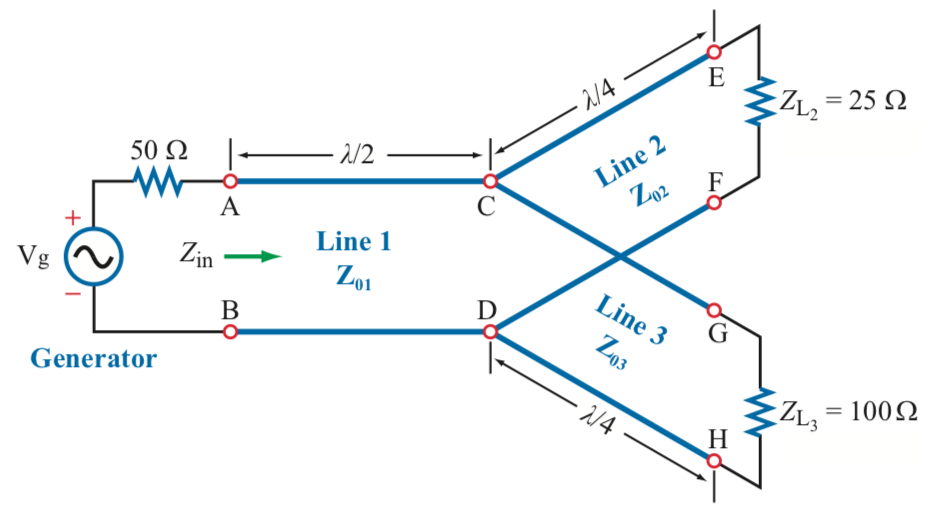 Solved Current on a transmission line. For the transmission | Chegg.com