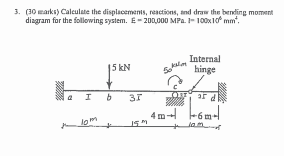 3. (30 marks) Calculate the displacements, reactions, | Chegg.com