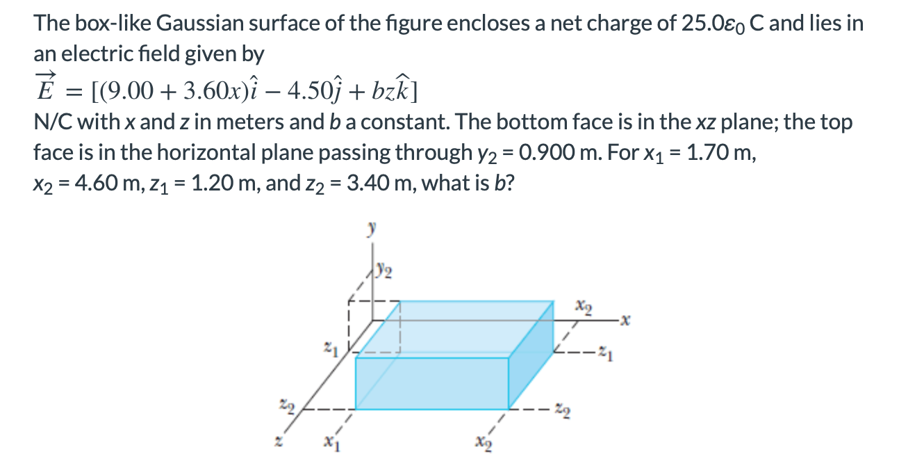 Solved The box-like Gaussian surface of the figure encloses | Chegg.com