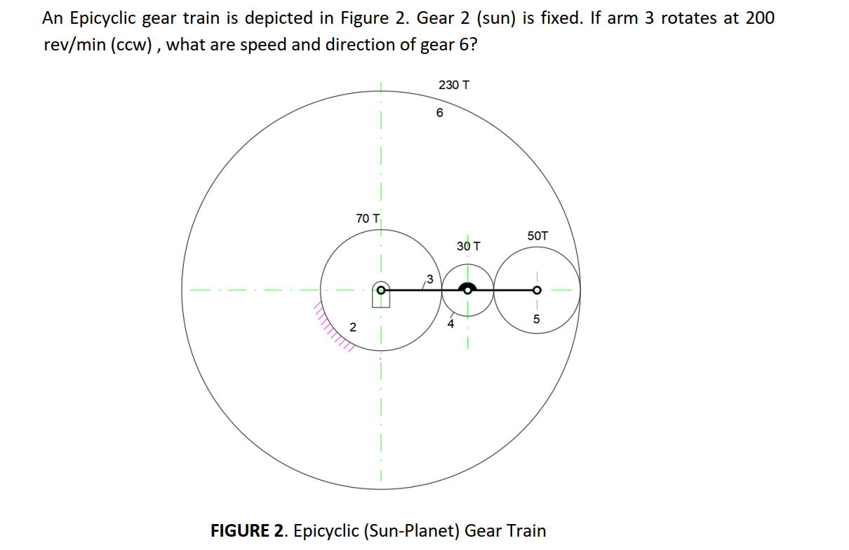 Solved An Epicyclic gear train is depicted in Figure 2. Gear | Chegg.com