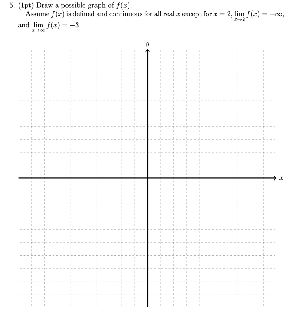 Solved 5. (1pt) Draw a possible graph of f(x). Assume f(x) | Chegg.com
