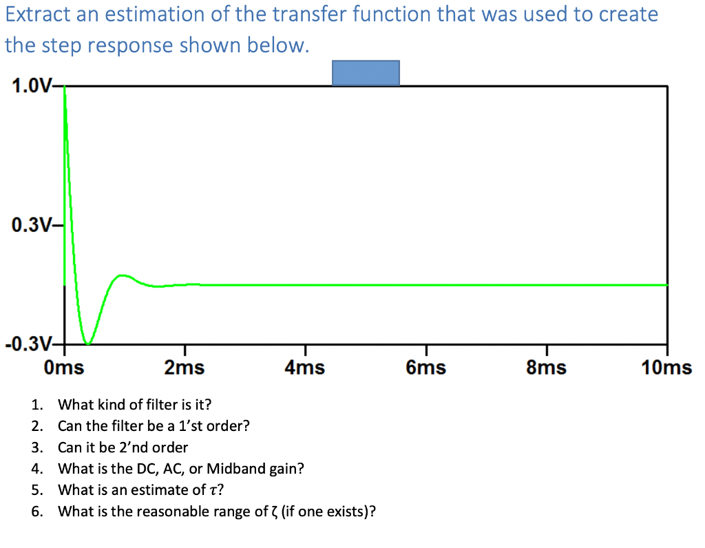 Solved Extract An Estimation Of The Transfer Function That 1919