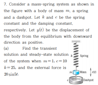 7. Consider a mass-spring system as shown in the | Chegg.com