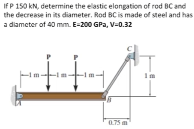 Solved If P 150 kN, determine the elastic elongation of rod | Chegg.com