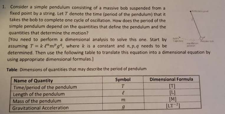 Solved 1. Consider a simple pendulum consisting of a massive | Chegg.com