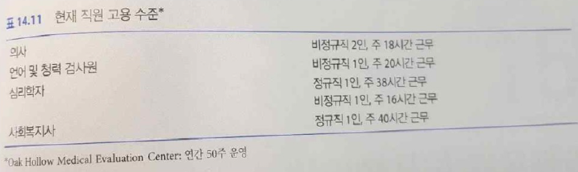 oak Hollow Medical Evaluation (enter 3) OHMEC (Oak | Chegg.com