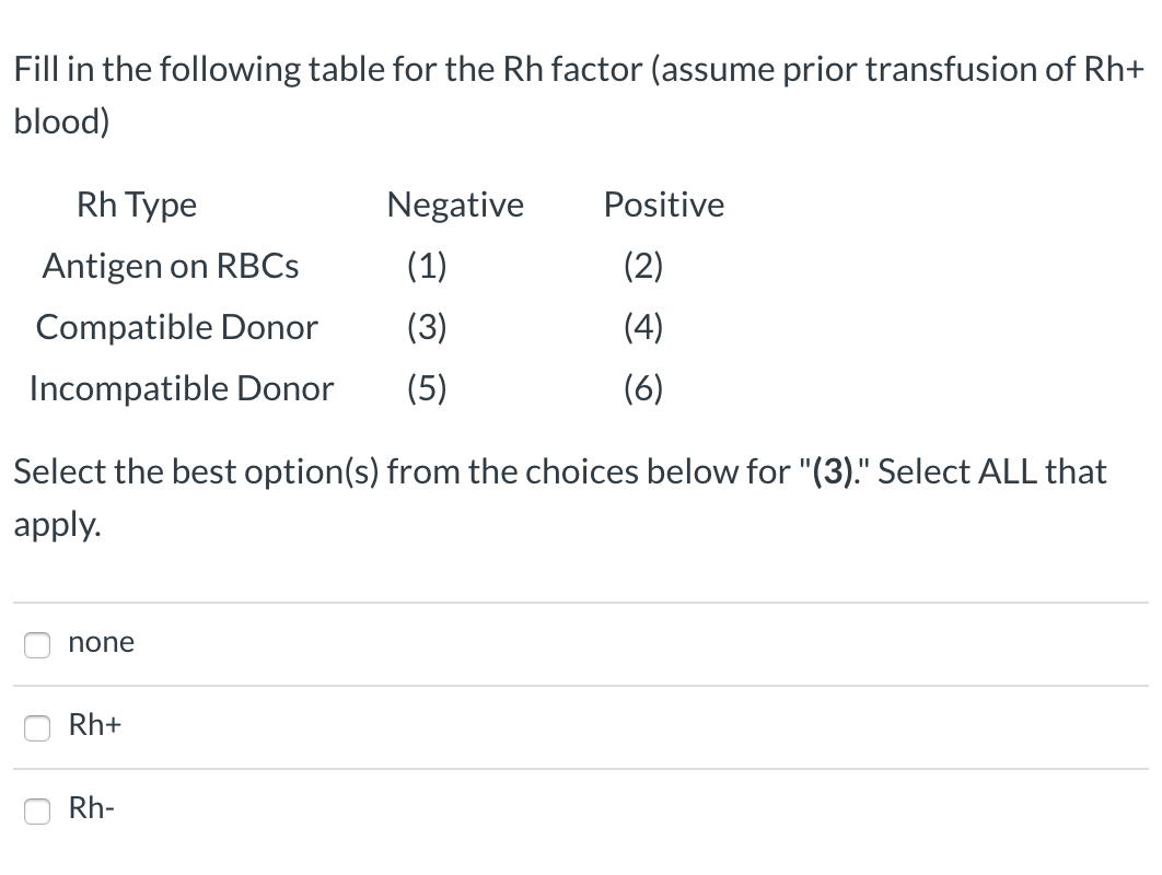 Solved Fill in the following table for the Rh factor (assume | Chegg.com