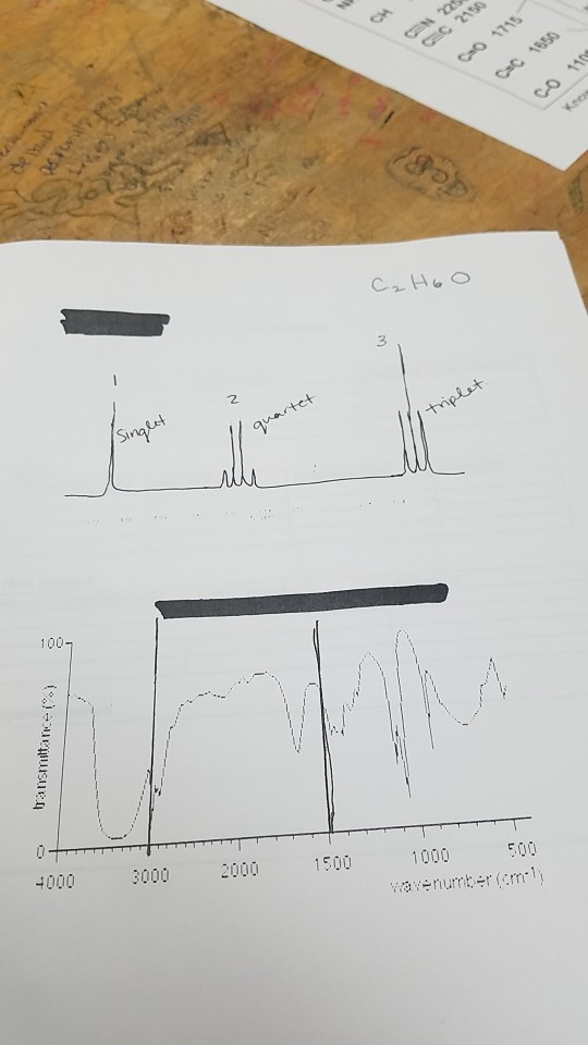 Solved CHEM 311 Spectral Analysis Worksheet A. Infrared | Chegg.com