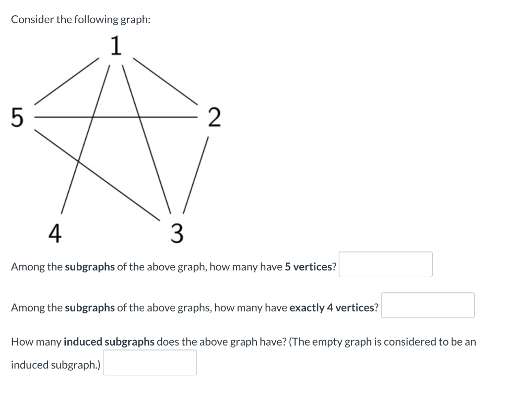 Solved Consider the following graph: Among the subgraphs of | Chegg.com