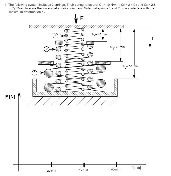 Solved 1. The following system includes 3 springs. Their | Chegg.com