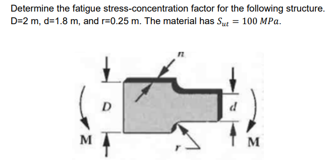 Solved Determine the fatigue stress-concentration factor for | Chegg.com