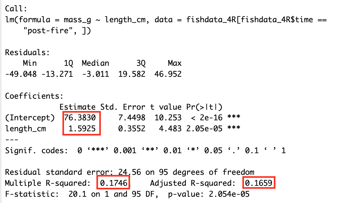 Solved What is the slope and regression equation from this | Chegg.com