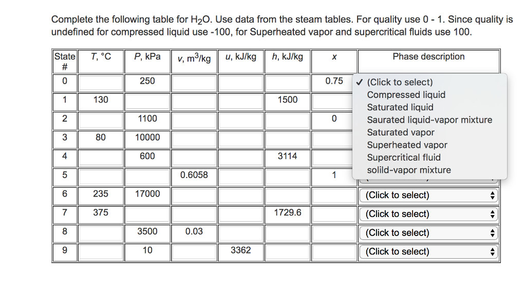 Solved Complete the following table for H2O. Use data from | Chegg.com