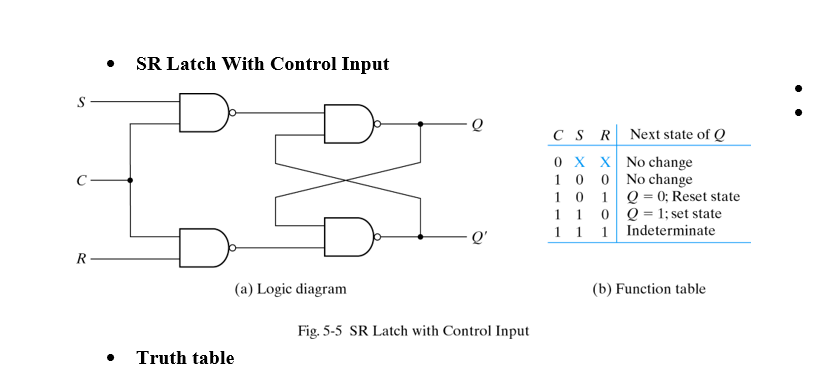 Solved SR Latch With Control Input S Q CSR Next state of Q 0 | Chegg.com