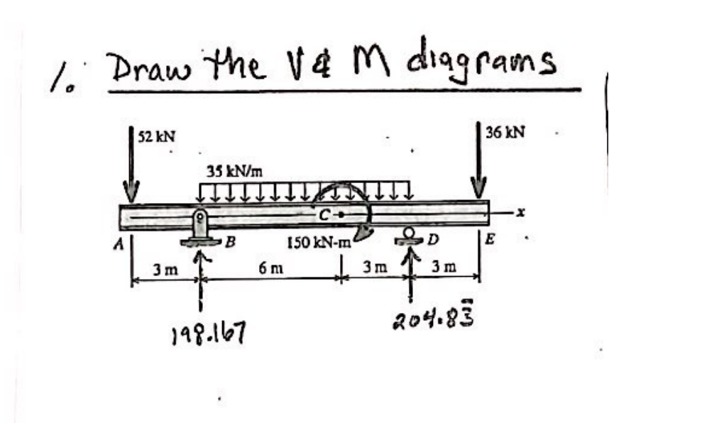 Solved Draw Tne grams 52 kN 36 KN 35 kN/m I50 kN-m 3 m 6 m 3 | Chegg.com