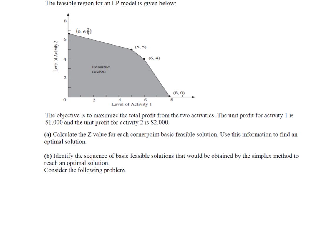 Solved The feasible region for an LP model is given | Chegg.com