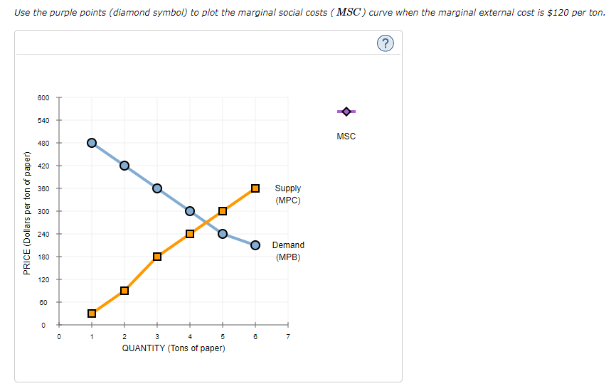 Solved Use the purple points (diamond symbol) to plot the | Chegg.com