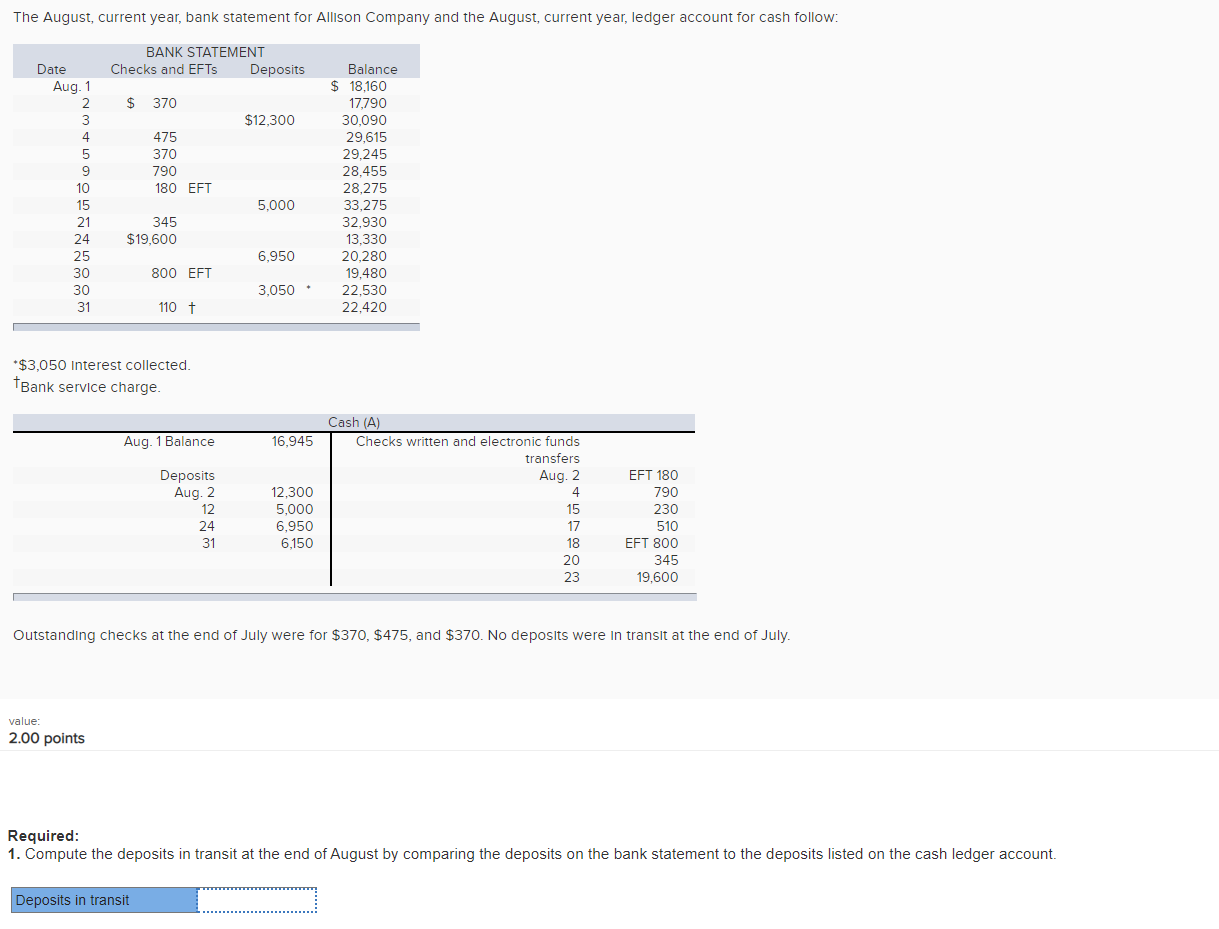 Solved The August, current year, bank statement for Allison | Chegg.com