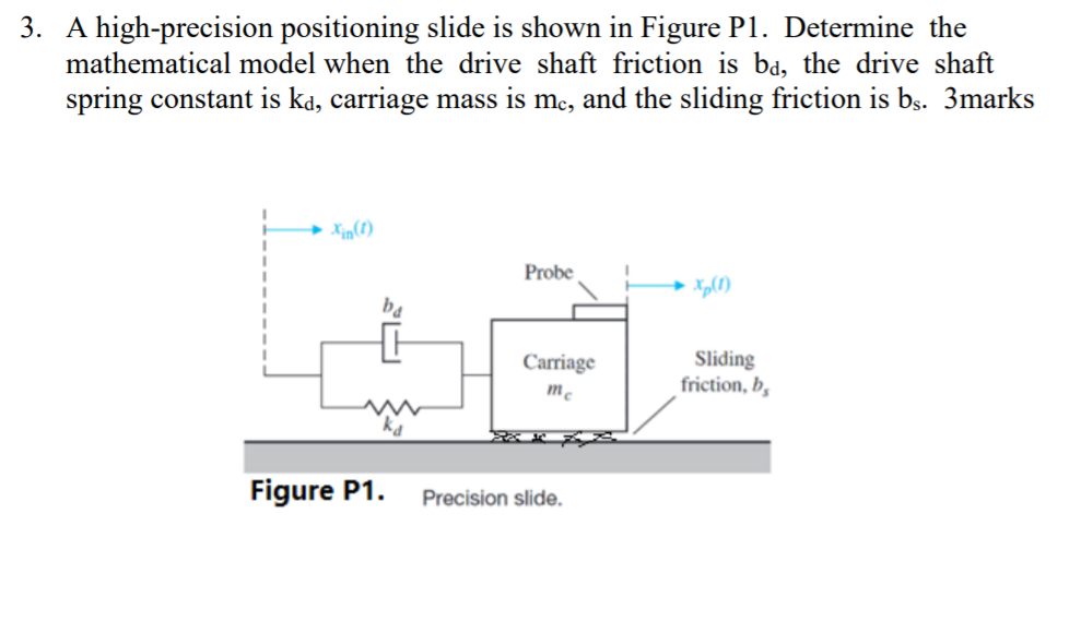 Solved 3. A high-precision positioning slide is shown in | Chegg.com