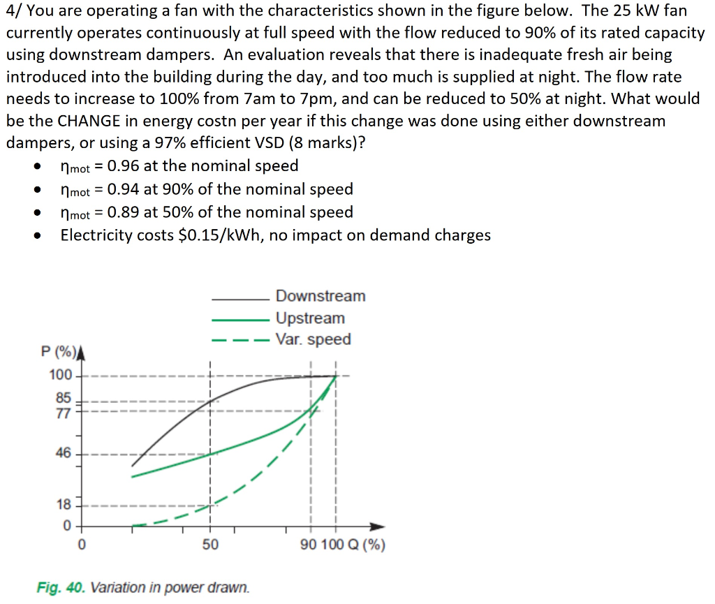 Solved 4/ You are operating a fan with the characteristics | Chegg.com