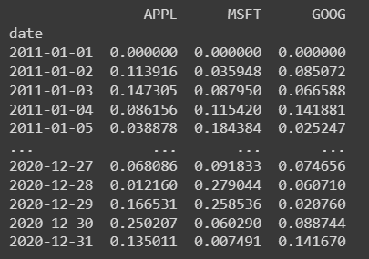 Solved Import the pandas and numpy libraries Use the | Chegg.com