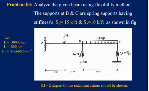 Analyze by using flexibility method (in which unit | Chegg.com